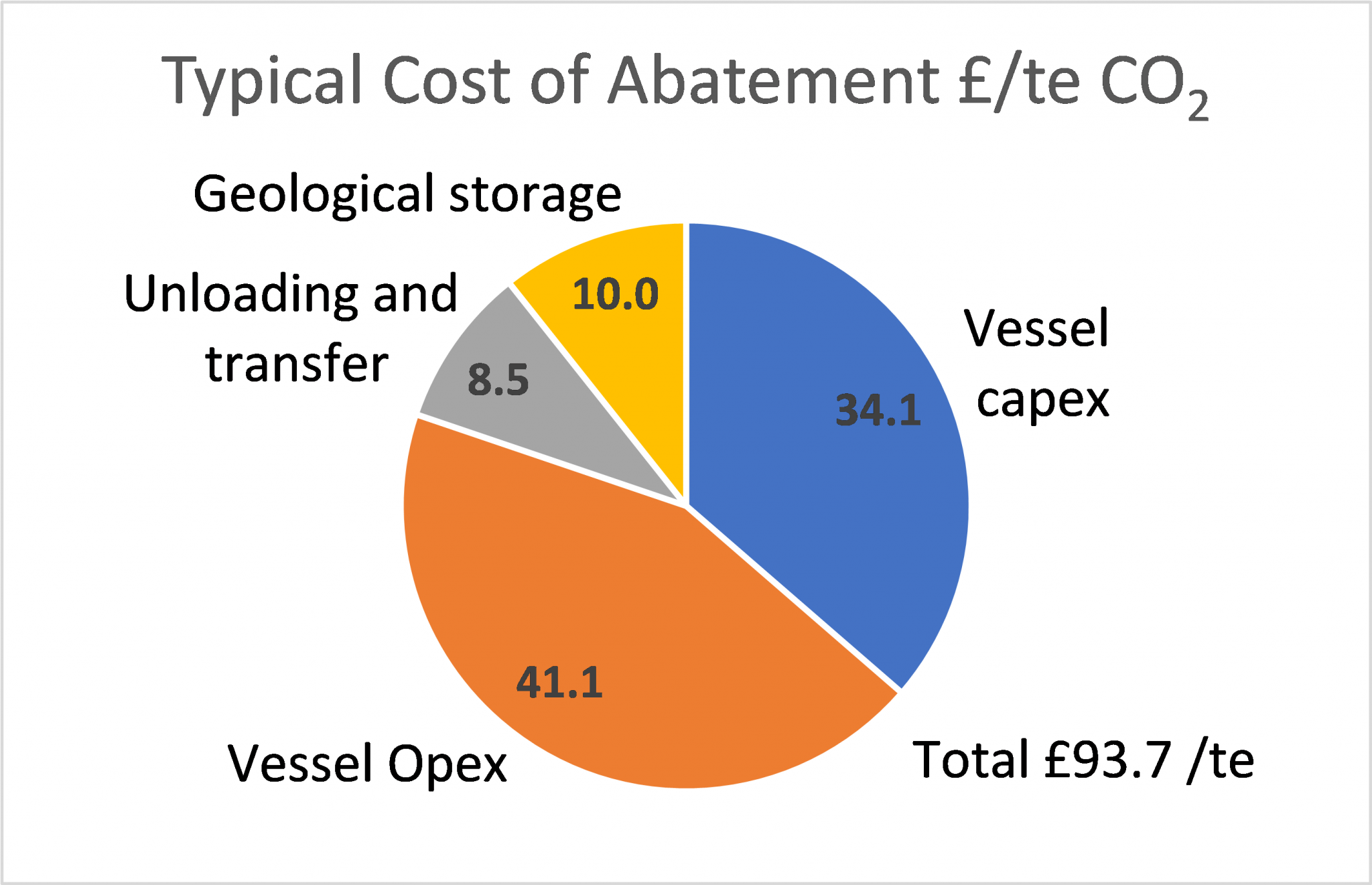 Cost of Marine Decarbonisation Halved by A3C Carbon Capture – PMW ...